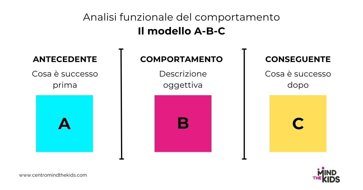 I comportamenti problema: cosa sono e come gestirli