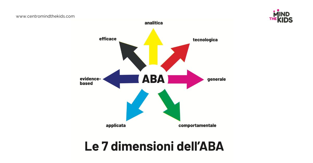 Cos'è l'A.B.A., l'Analisi del Comportamento Applicata