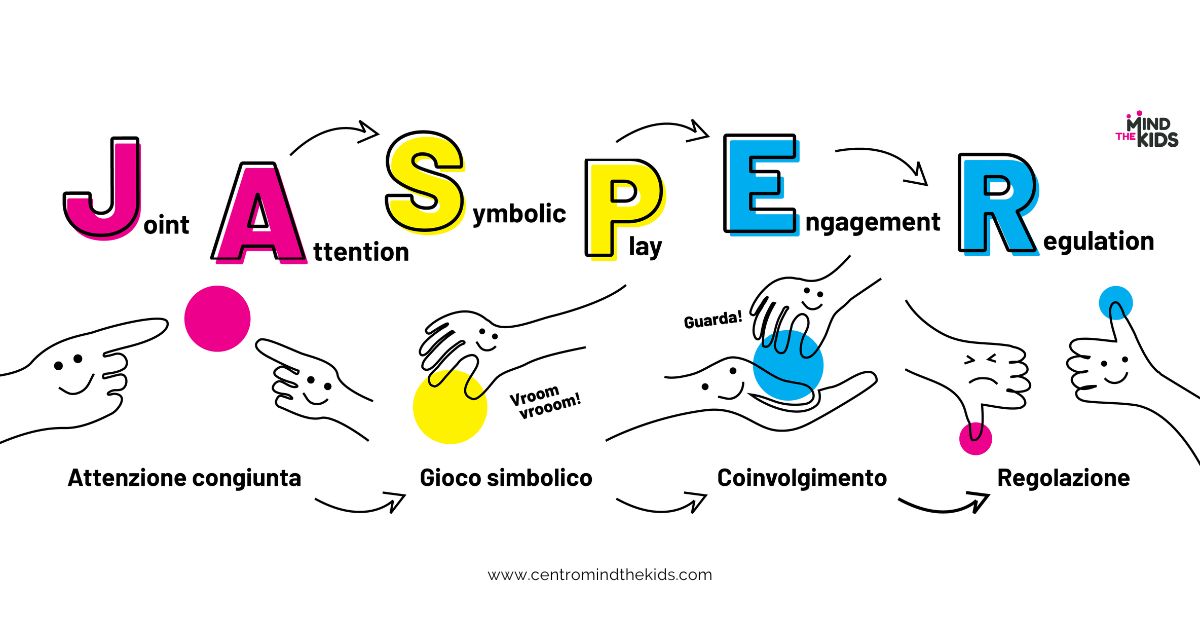 Il modello JASPER per l’autismo: cos'è e quali vantaggi offre