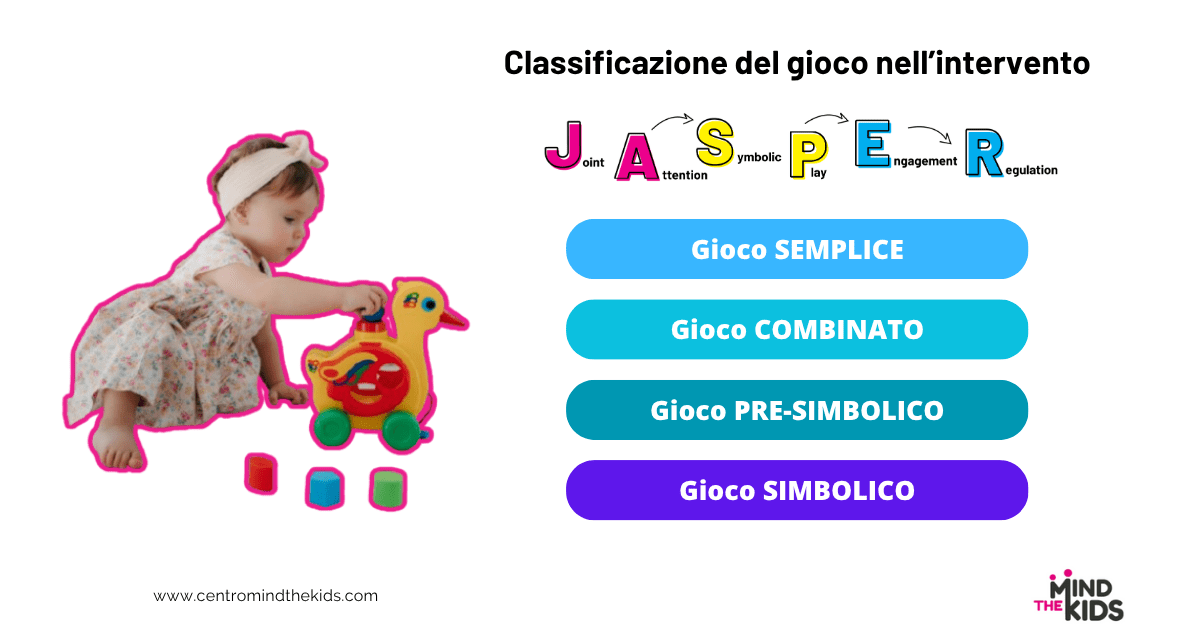 Il gioco al centro della terapia: il caso dell'intervento JASPER