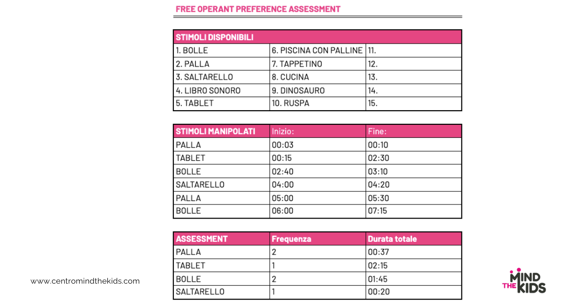 Analizzare e misurare il comportamento: l’assessment delle preferenze.
